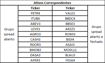 Custos operacionais - Itaú Corretora